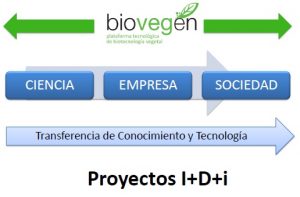¿Qué es BIOVEGEN? - Biovegen
